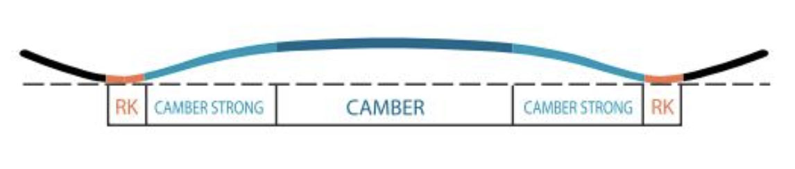 Salomon 2023 Snowboards Overview - Snowboard Robot